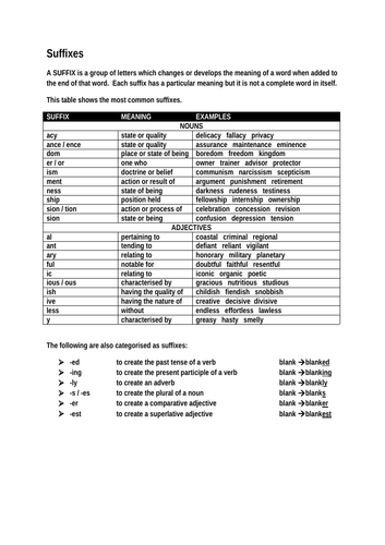 SUFFIXES - ENGLISH LANGUAGE STUDENT WORKSHEET WITH ANSWERS | Teaching ...