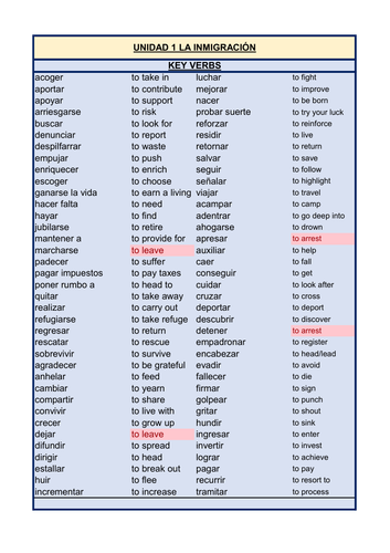YEAR 13, A LEVEL SPANISH, Unidad 1: La inmigración (Unit 1 migration ...