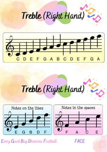 Bass and Treble Clef Posters | Teaching Resources