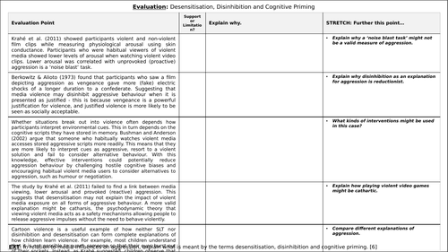DESENSITISATION, DISINHIBITION AND COGNITIVE PRIMING [A-Level ...