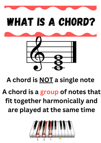 What is a chord? | Teaching Resources