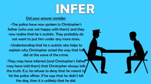 The Curious Incident of the Dog in the Night-time - Chapters 23 to 47 ...