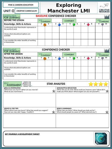 LMI - Manchester (Labour Market Information) | Teaching Resources