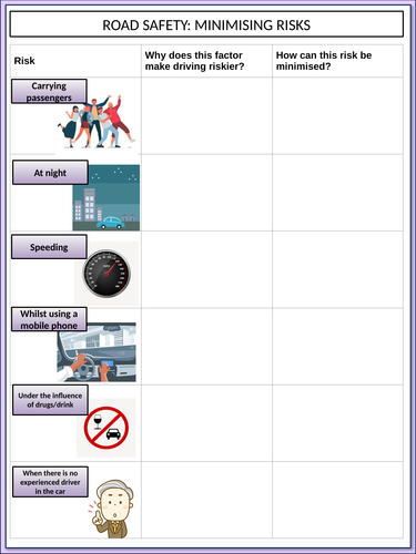 New Learner Drivers & Road Safety | Teaching Resources