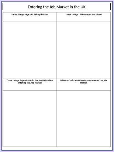 Understanding different Job Markets | Teaching Resources