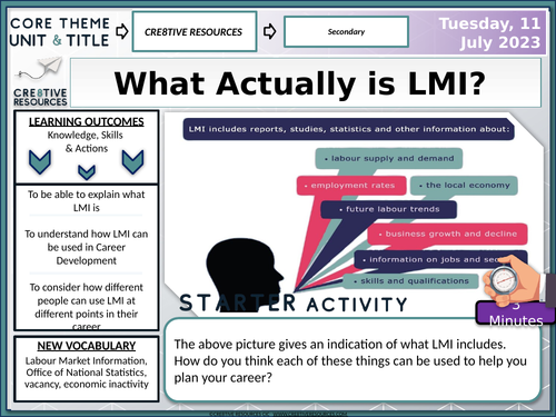 What actually is LMI? | Teaching Resources