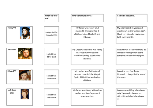 Who were the Tudors? Introduction - KS3 History Tudors | Teaching Resources
