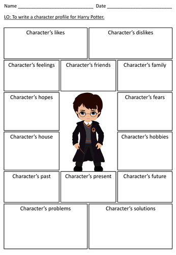 Harry Potter (JK Rowling) Describe the Story Character / Description ...