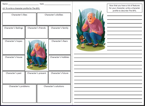 The BFG (Roald Dahl) Describe the Story Character / Description ...