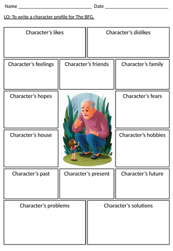 The BFG (Roald Dahl) Describe the Story Character / Description ...