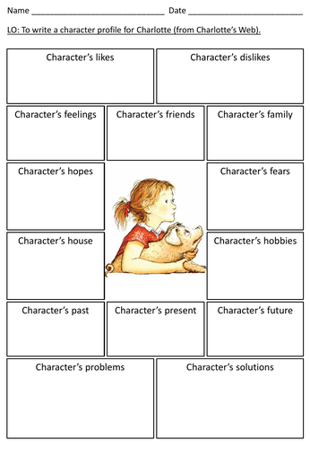 Charlotte's Web Describe the Character / Description, Profile Template ...
