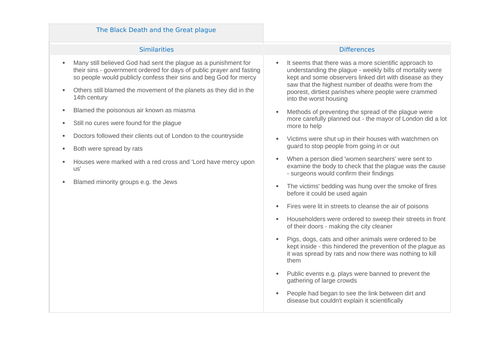 The Great Plague 1665 GCSE lesson | Teaching Resources