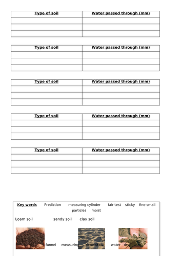 Rocks - Year 3 | Teaching Resources