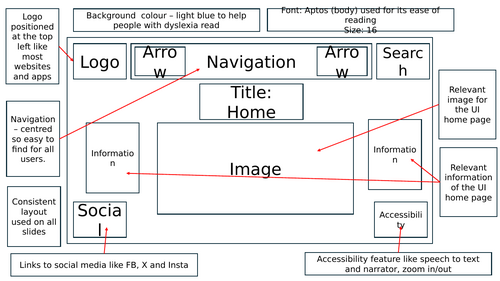 DIT L1/2 Component 1 - Exploring User Interface Design Principles and ...