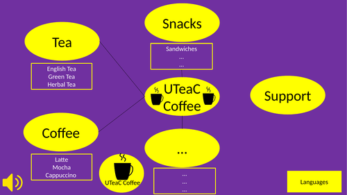 DIT L1/2 Component 1 - Exploring User Interface Design Principles and ...