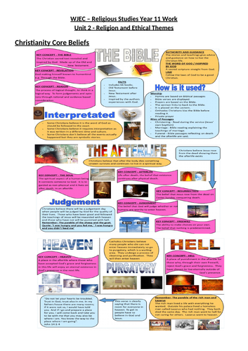 GCSE RS Revision packs and display(WJEC) | Teaching Resources