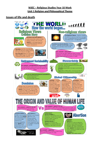 GCSE RS Revision packs and display(WJEC) | Teaching Resources