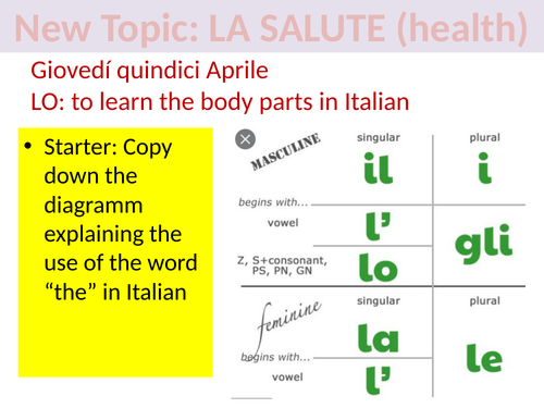 Italian body parts - Parti del corpo Resources Bundle | Teaching Resources