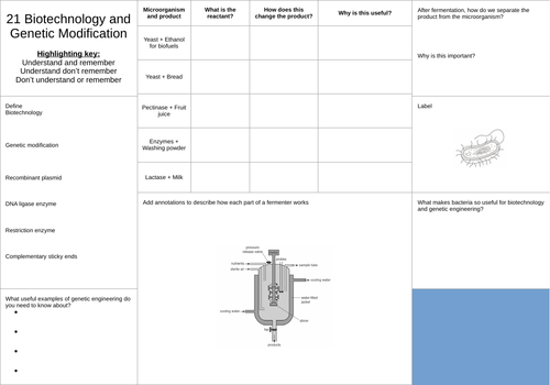Biotechnology and Genetic Modification - Topic Review Sheet | Teaching ...