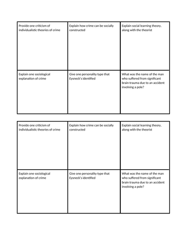 WJEC Criminology - Unit 2 Worksheets | Teaching Resources