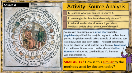 Medieval Treatments of Disease & Beliefs - AQA GCSE History: Britain ...