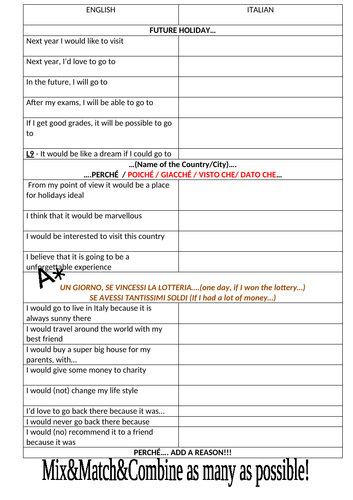 Vacanze Future & Ideali - Full range of tenses Italian- past, future ...