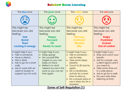Supported Self-Regulation Posters | Teaching Resources Supported Self-Regulation Posters | Teaching Resources