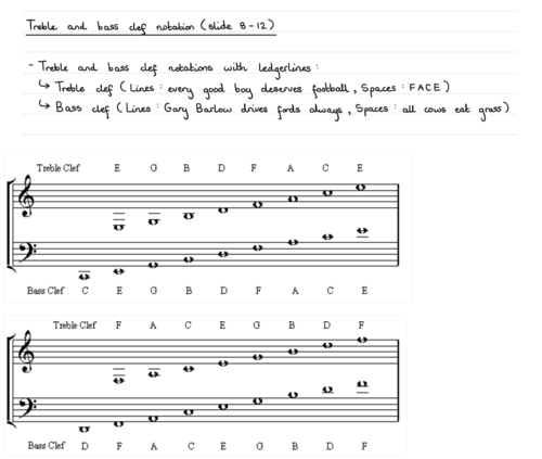 Music Theory notes | Teaching Resources
