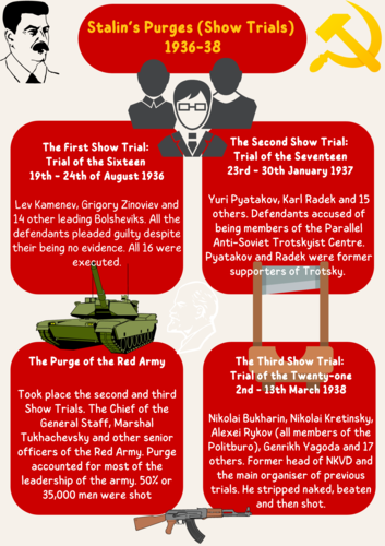 Stali Show Trials Case Studies | Teaching Resources