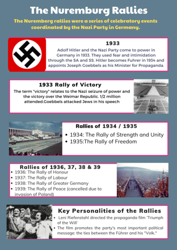 The Nuremburg Rallies | Teaching Resources
