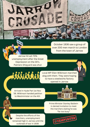 Poster on The Jarrow March | Teaching Resources