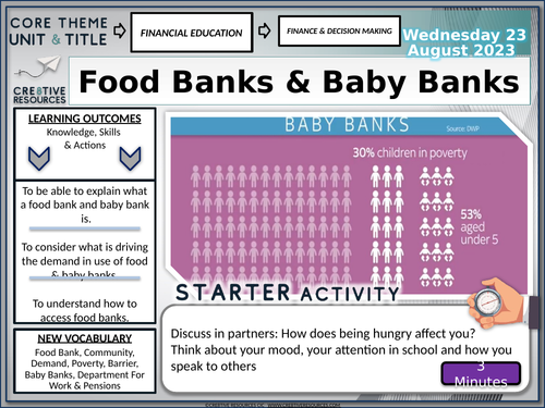 Finance & Decision Making Ks3 Unit | Teaching Resources