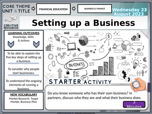 Business & Finance Ks3 Unit | Teaching Resources