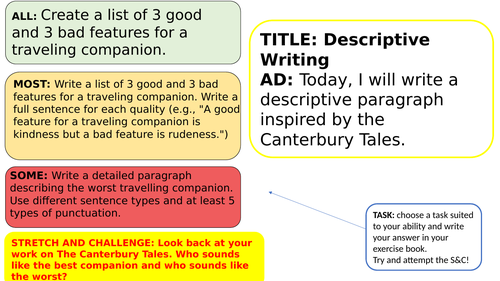 Canterbury Tales Creative Writing Lesson | Teaching Resources