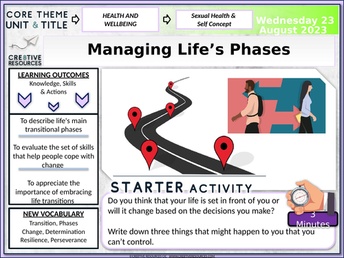 Sexual Health And Self Concept Ks5 Unit Teaching Resources