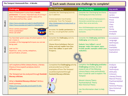 The Tempest Homework | Teaching Resources