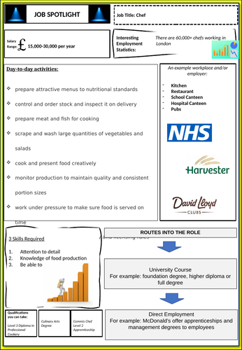 Employment Sectors and Careers - Ks3 Careers Unit | Teaching Resources