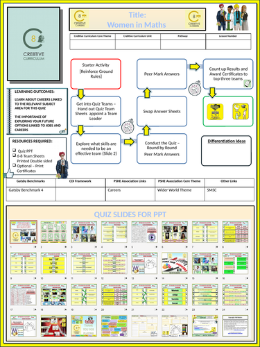 Employment Sectors and Careers - Ks3 Careers Unit | Teaching Resources