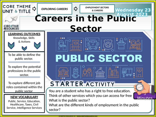 Employment Sectors and Careers - Ks3 Careers Unit | Teaching Resources