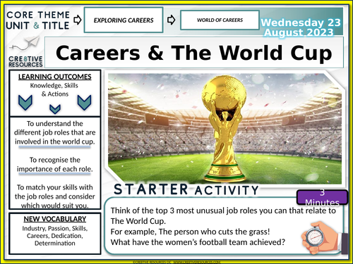 World Of Careers - Ks3 Careers Unit | Teaching Resources