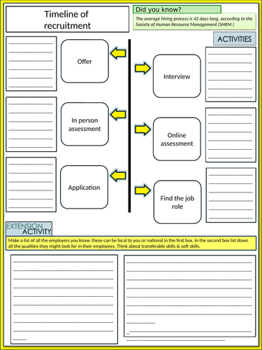 Workforce Preparation + Life Skills - Careers Unit | Teaching Resources
