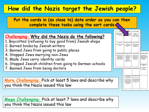 Holocaust Nazi Laws | Teaching Resources