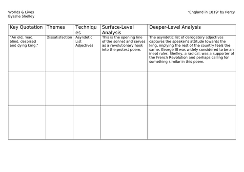 AQA Worlds and Lives: England in 1819 Full Lesson - GCSE English ...