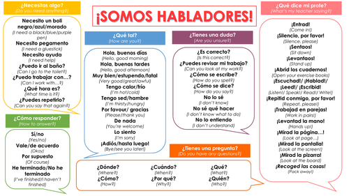 Spanish Chatty Mat | Teaching Resources