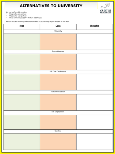 Work, Careers & Pathway Choices | Teaching Resources