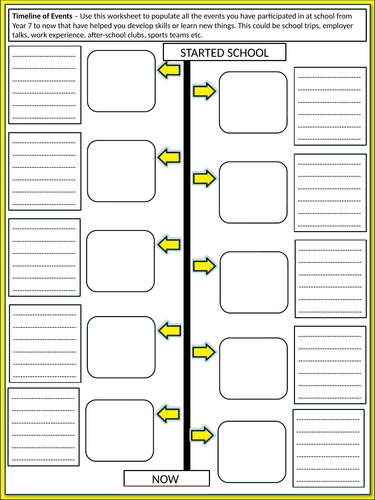 Work, Careers & Pathway Choices | Teaching Resources