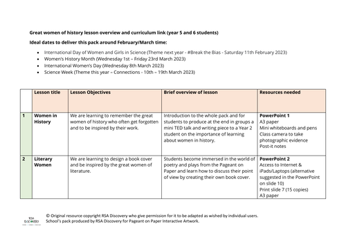 Great Women of history , past and present -Women in STEM, Literary ...