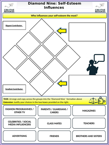Puberty & Body Development - PSHE Unit | Teaching Resources