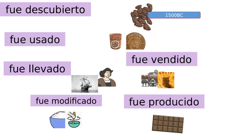 Chocolate project KS2 Spanish | Teaching Resources
