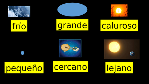 El sistema solar Spanish Ks2 Project | Teaching Resources
